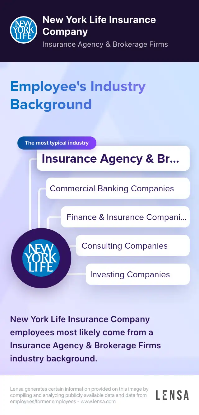 Personal Financial Advisor job in Uniondale at New York Life Insurance ...