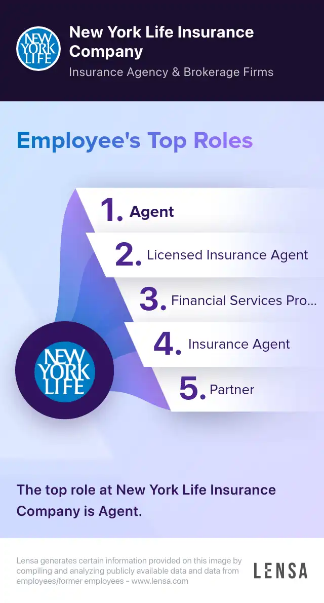Personal Financial Advisor job in Uniondale at New York Life Insurance ...