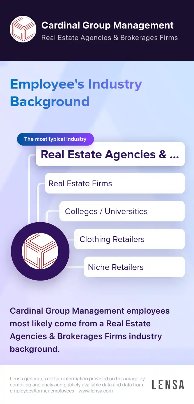 Resident Experience Manager job in Atlanta at Cardinal Group Management ...