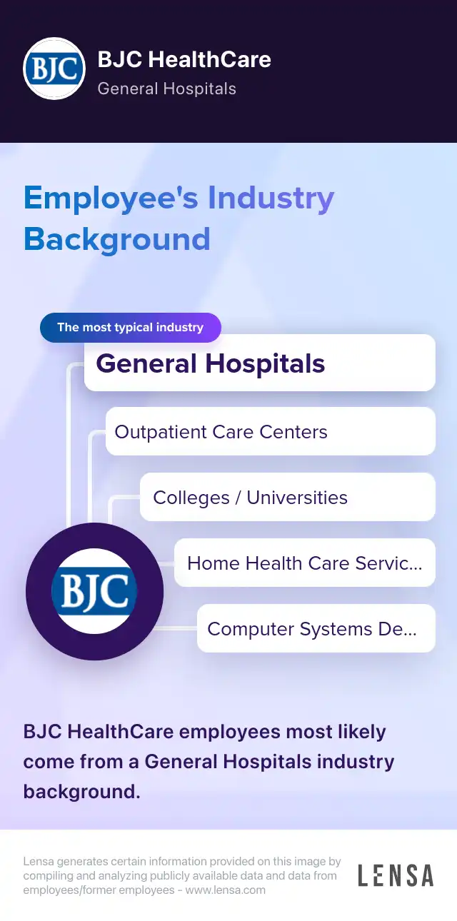 Intern - Data Analytics job in St Louis at BJC HealthCare | Lensa