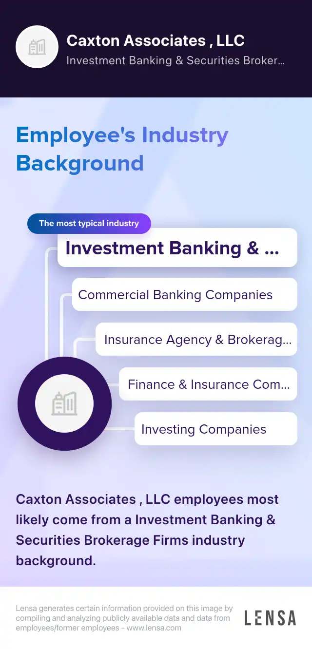 Execution Trader job in New York at Caxton Associates , LLC | Lensa