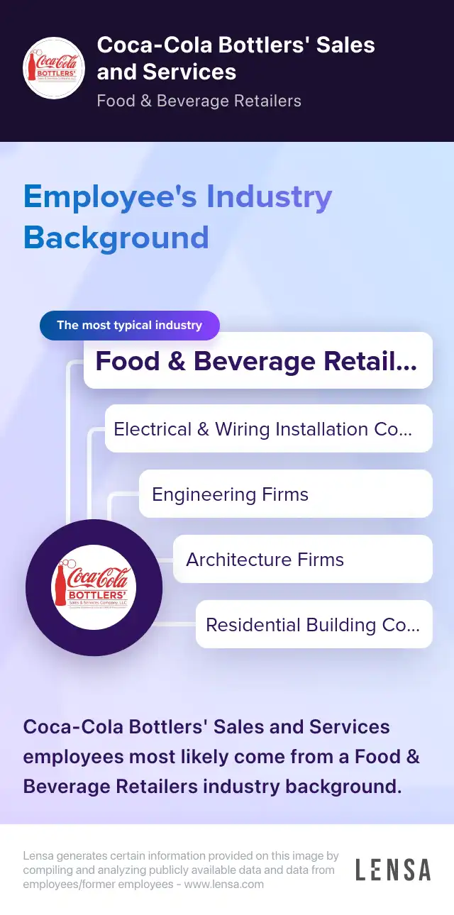 Equipment and Route Settlement Process Improvement Specialist job in ...