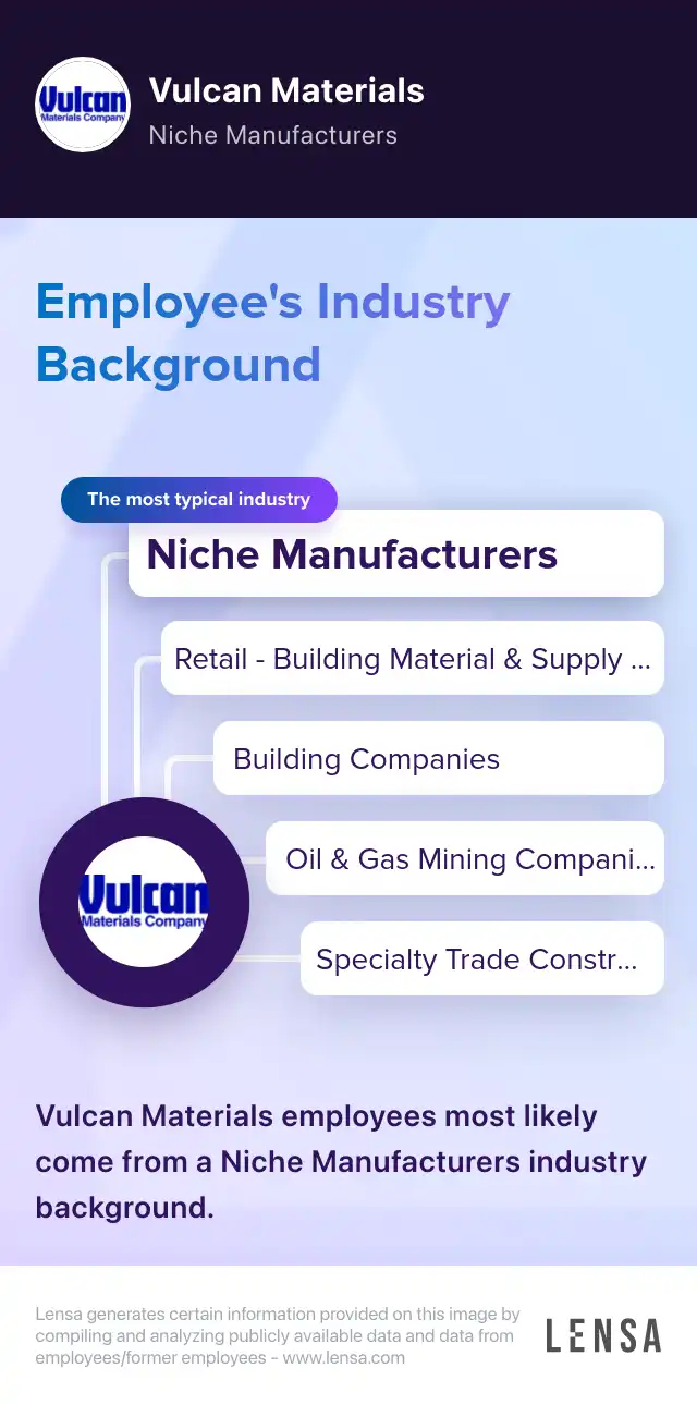 Area Blaster job in Columbia at Vulcan Materials | Lensa