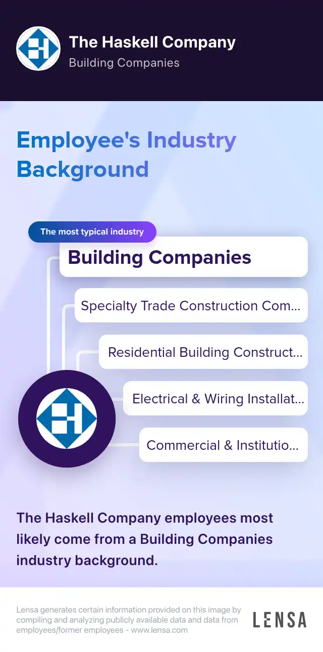 Director of Construction - Water/Wastewater job in Salt Lake City at ...