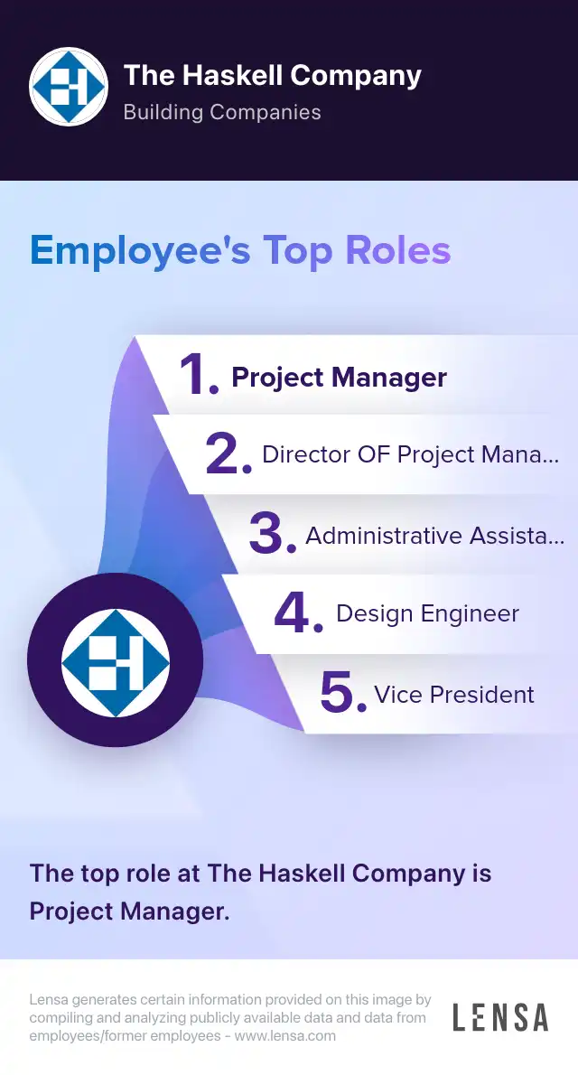 Senior Mechanical Estimator - HVAC, Plumbing & Fire Protection job in ...