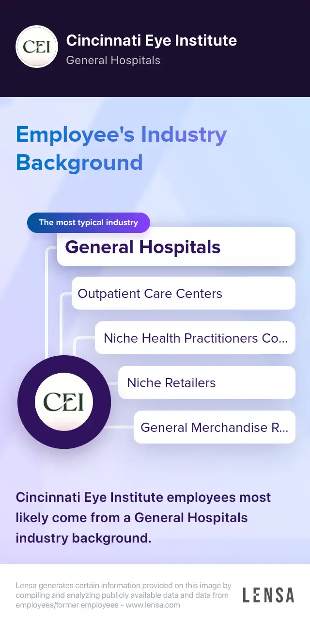 Registered Nurse (RN) East Cinci- PRN, First Shift, No Weekends job in ...