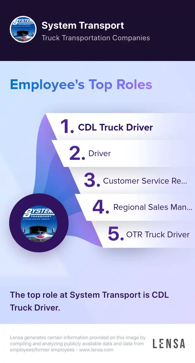 Flatbed CDL Driver, Regional Route job in Smithville at System ...