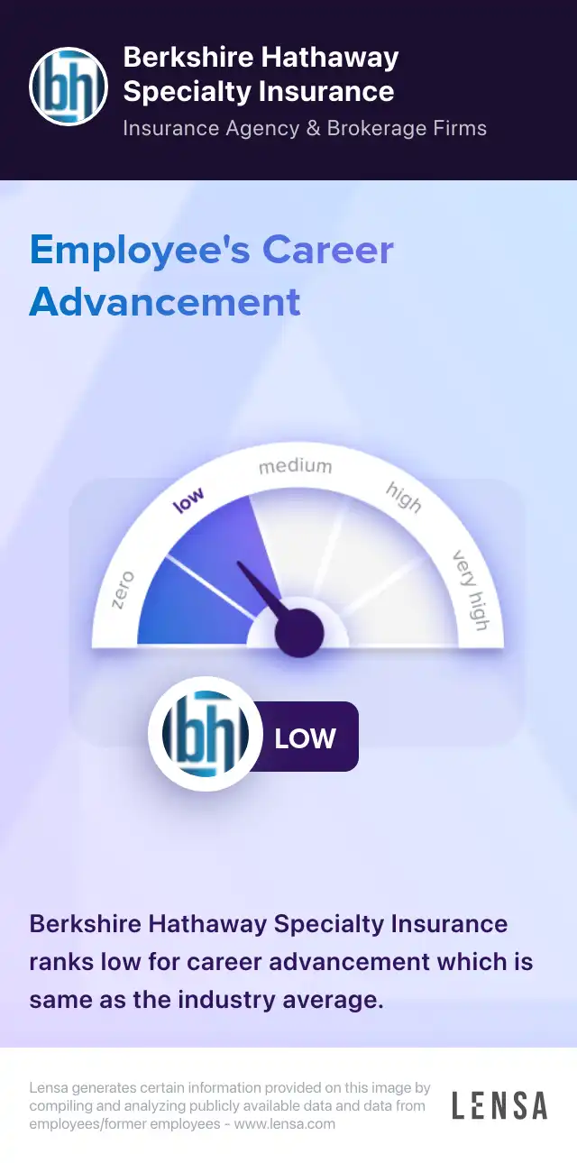 Principal Software Engineer job in Boston at Berkshire Hathaway ...