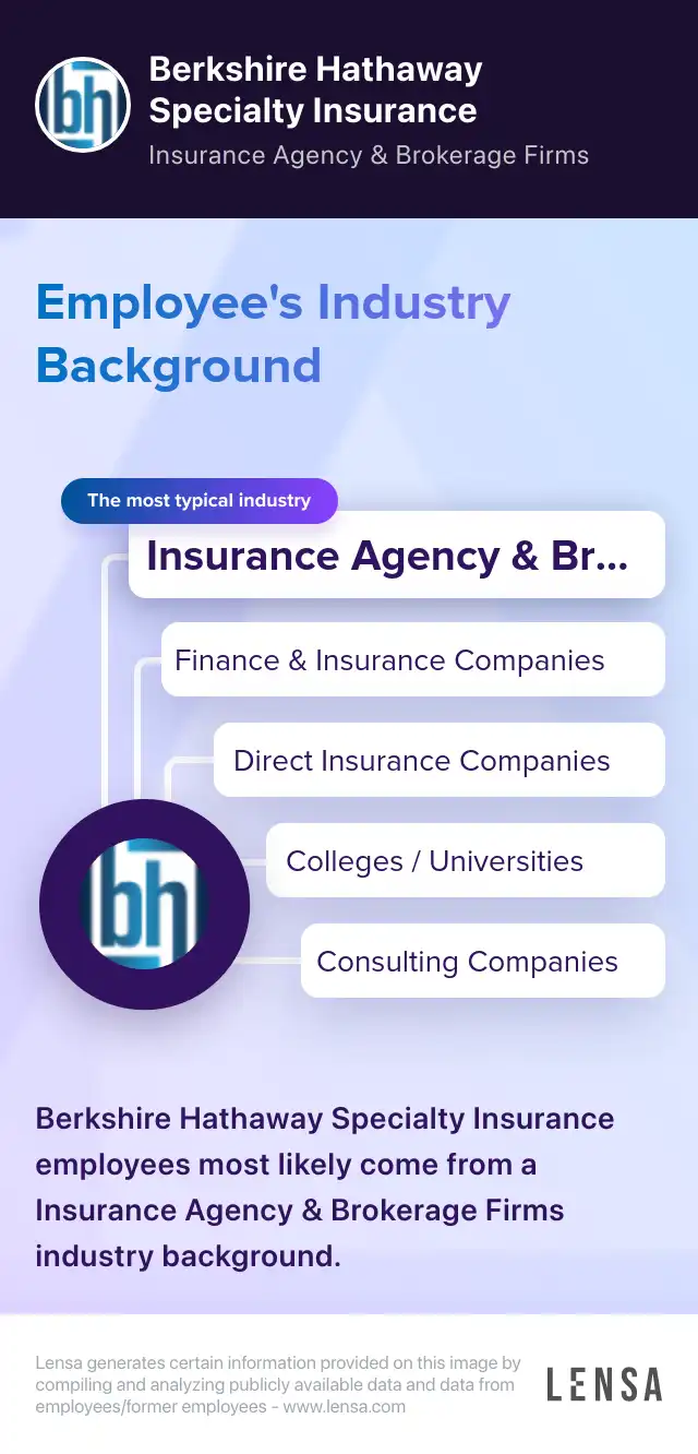 Intern, Executive & Professional Underwriter job in Atlanta at ...