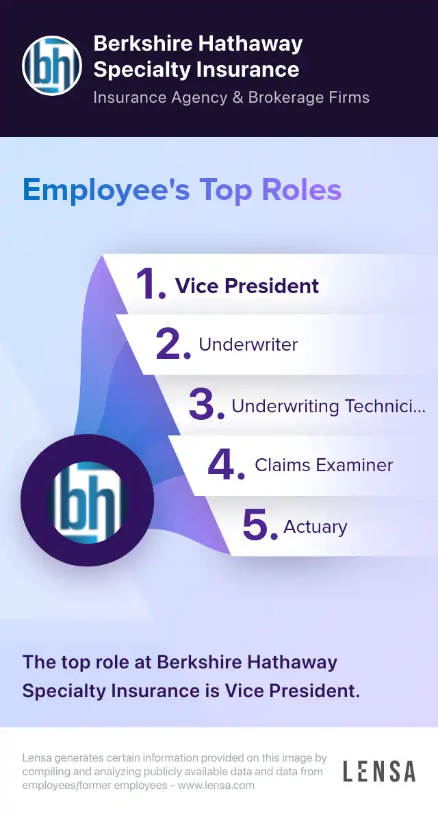 Senior Cybersecurity Analyst job in Boston at Berkshire Hathaway ...