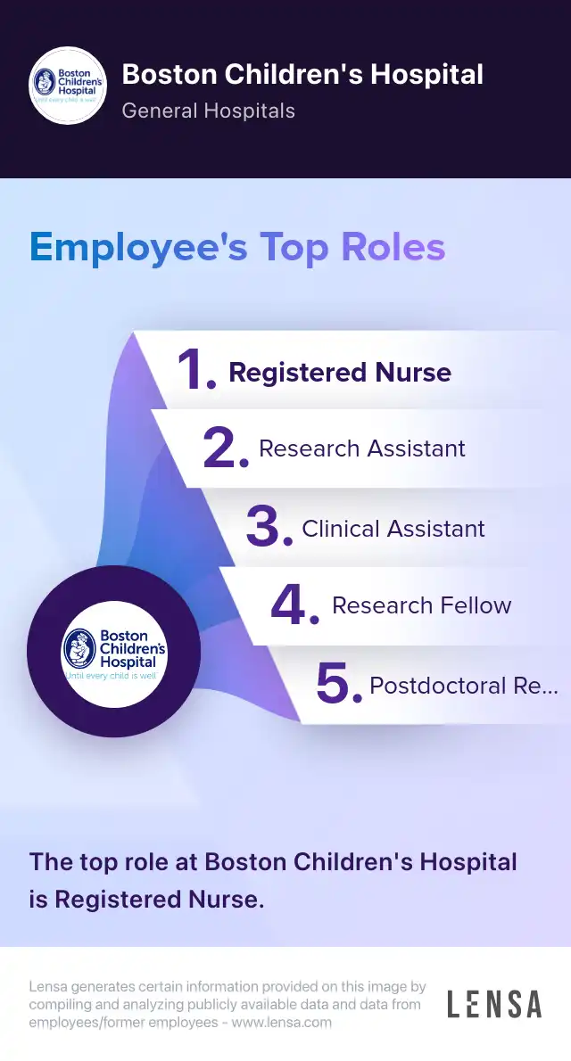 Surgical Materials Technician job in Boston at Boston Children's ...
