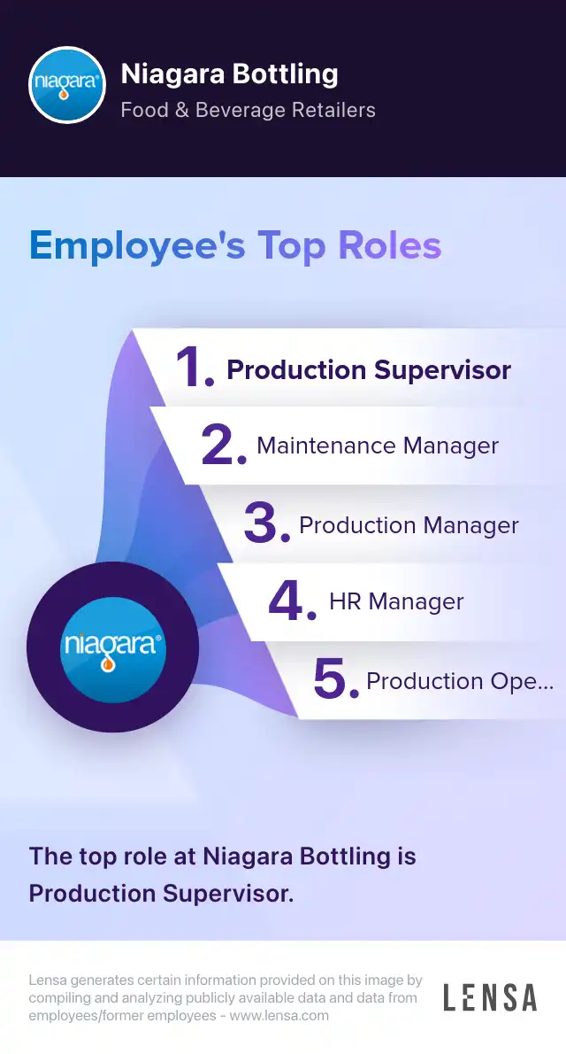 IT Network Engineer II - Manufacturing Multi-Site Support job in ...