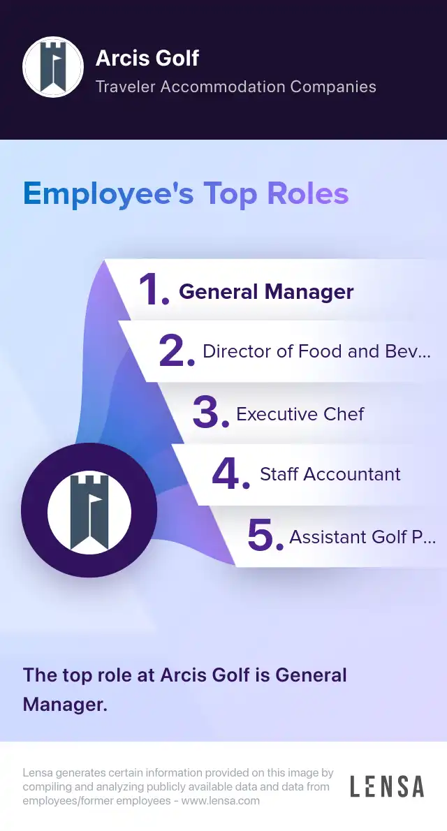 Head Golf Professional job in Cave Creek at Arcis Golf | Lensa