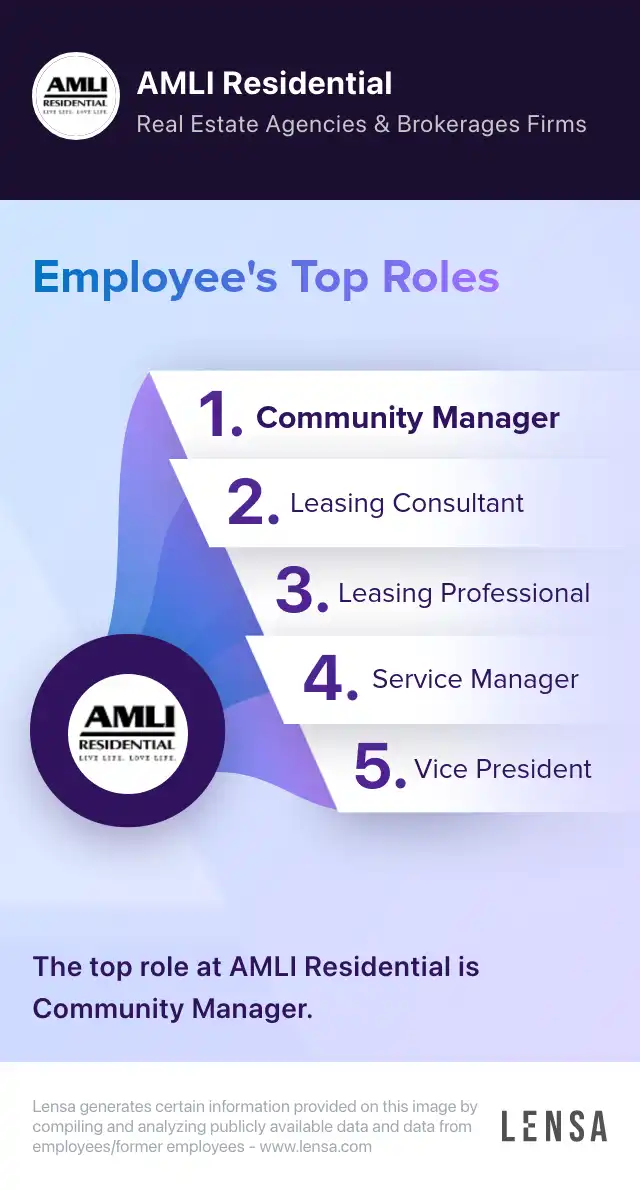 Groundskeeper job in Miami at AMLI Residential | Lensa