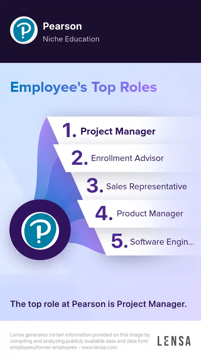 Clinical Hand Scorer - Temporary (SLP) job in St Paul at Pearson | Lensa