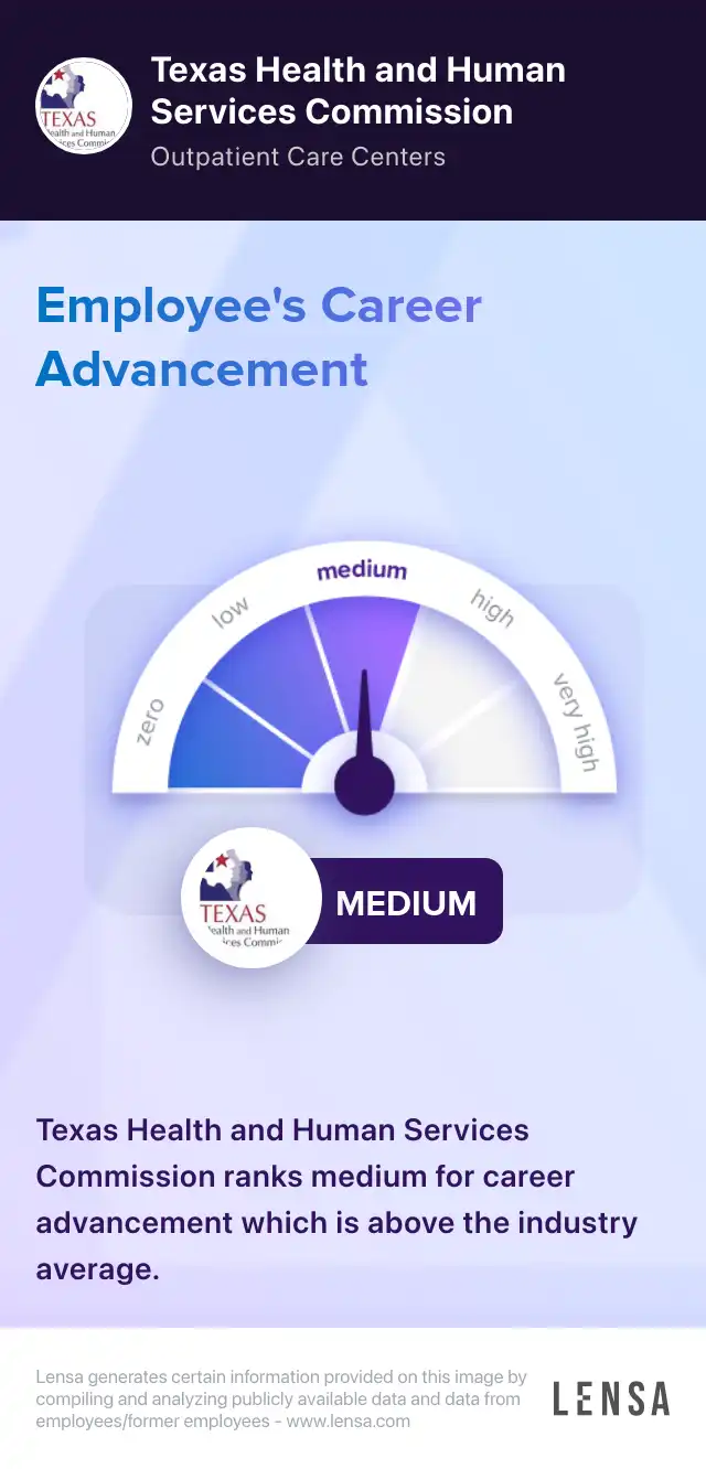 Chemist II job in Austin at Texas Health and Human Services Commission ...