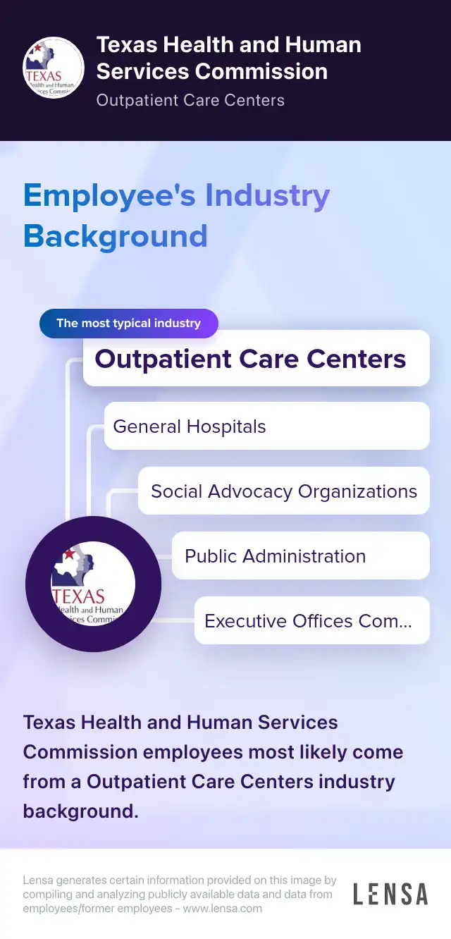 Travel Section Supervisor job in Austin at Texas Health and Human ...