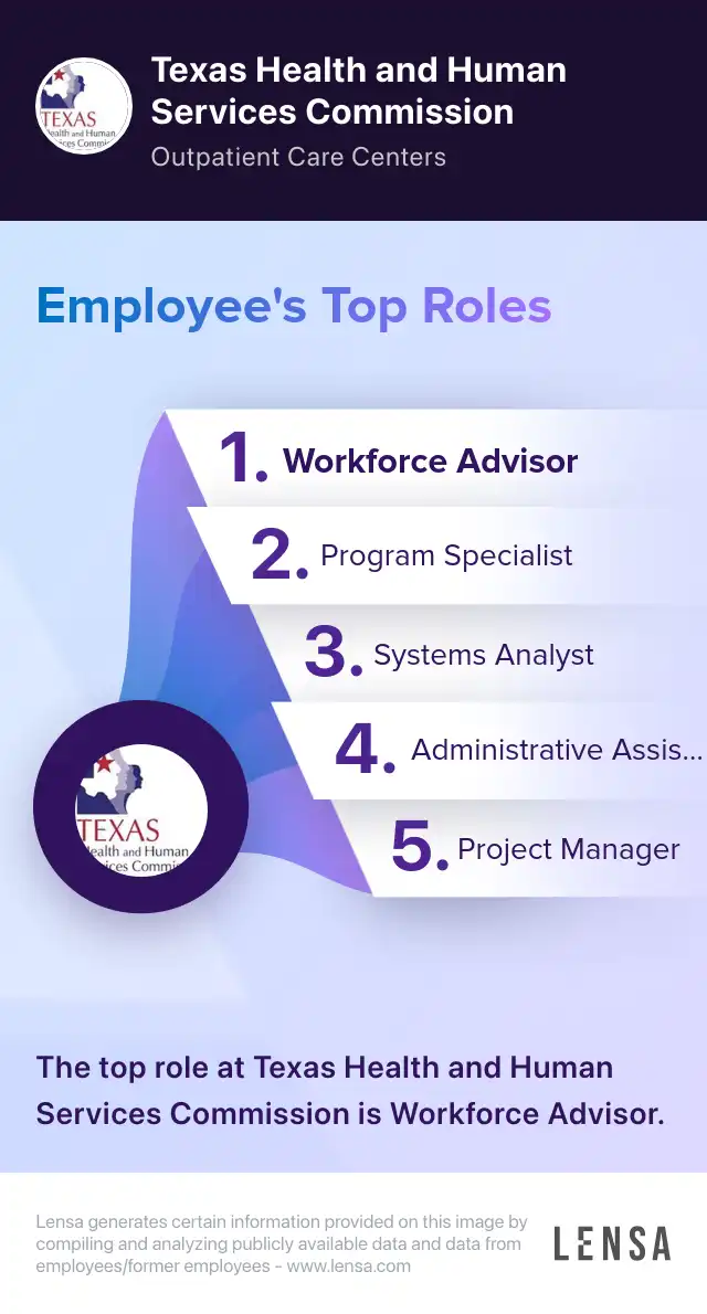 Specialized Intake Processing Intake Specialist job in Fort Worth at ...