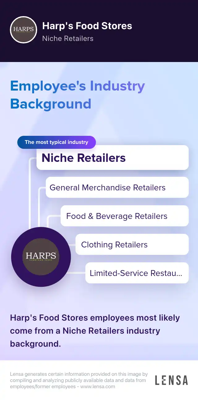 PRODUCE CLERK job in Dexter at Harp's Food Stores | Lensa