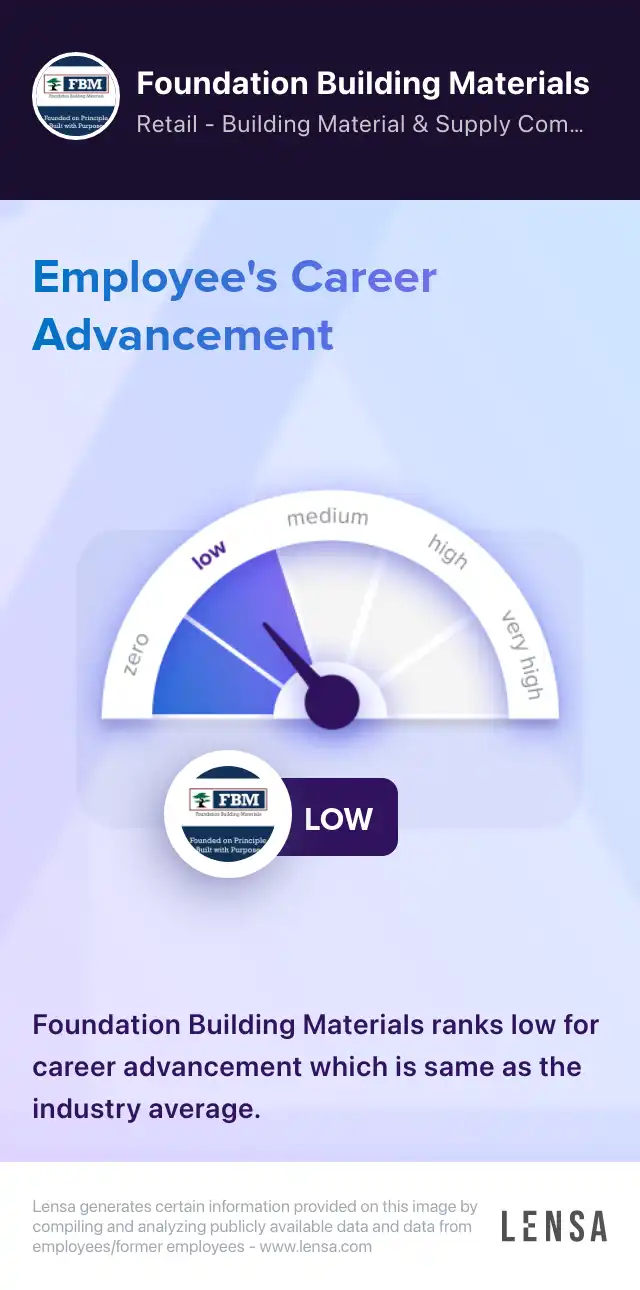 CDL Driver job in West Henrietta at Foundation Building Materials | Lensa