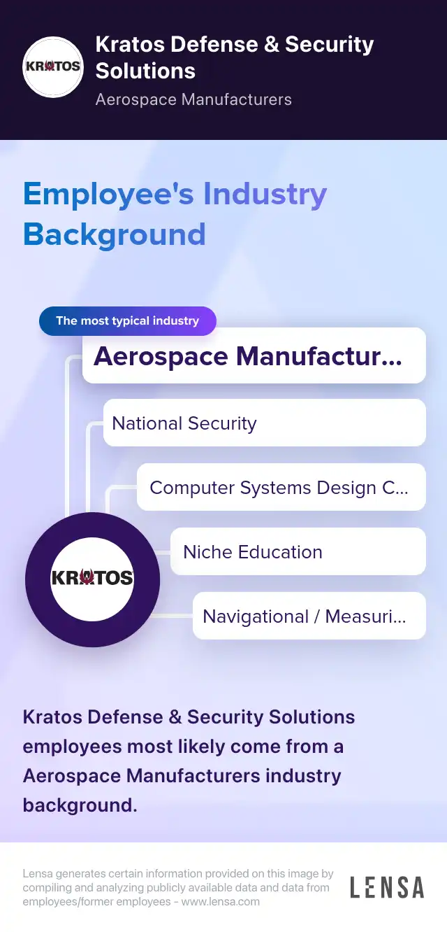 Program Director job in Orlando at Kratos Defense & Security Solutions ...