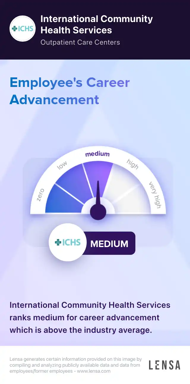 Senior Director of Human Resources job in Seattle at International ...