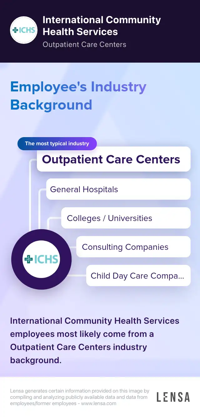 Senior Director of Human Resources job in Seattle at International ...