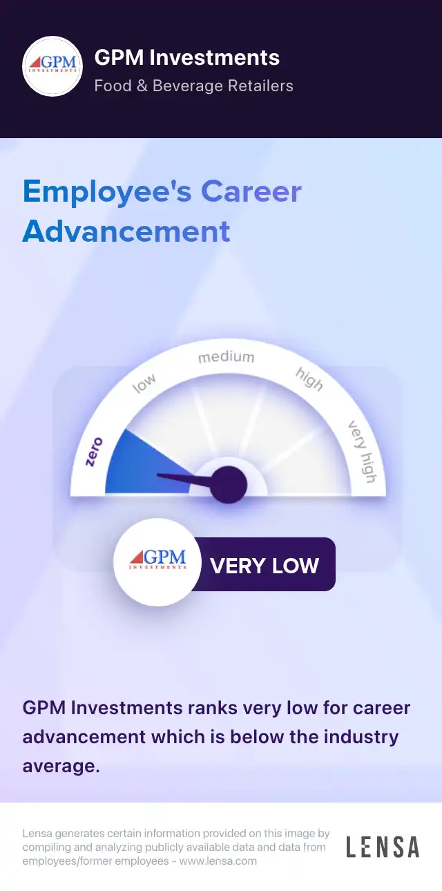 Cashier/Sales Associate - All Shifts job in Rustburg at GPM Investments ...