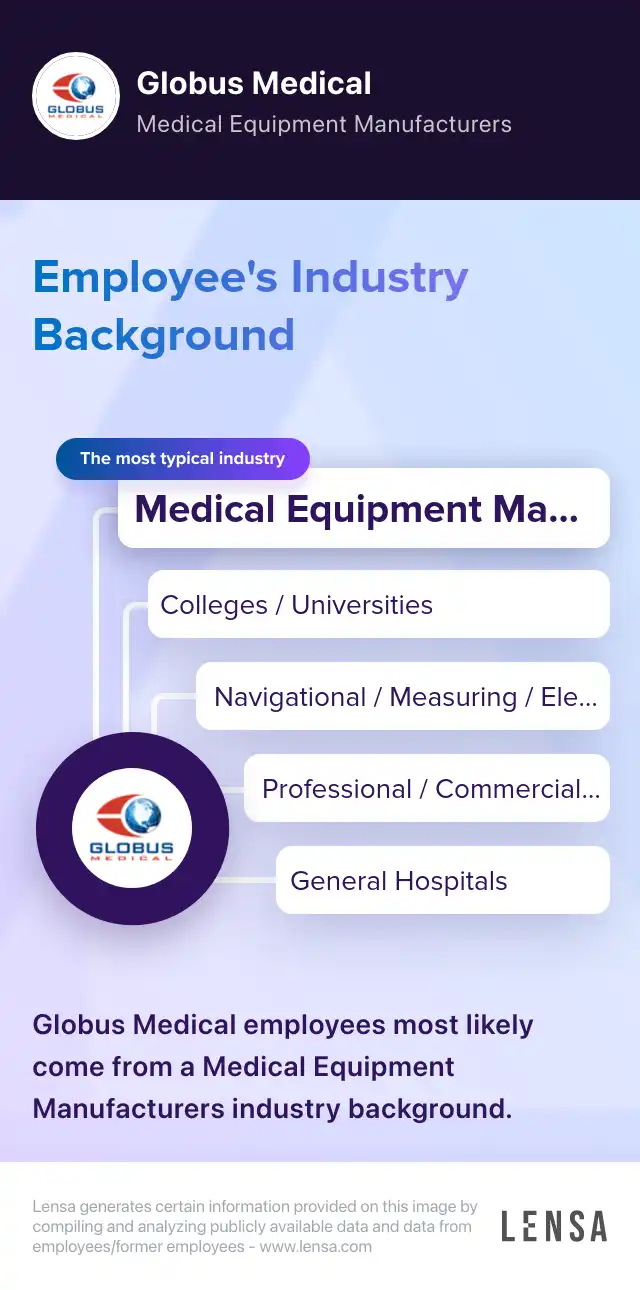 Senior HRIS Analyst job in Lower Providence Twp at Globus Medical | Lensa