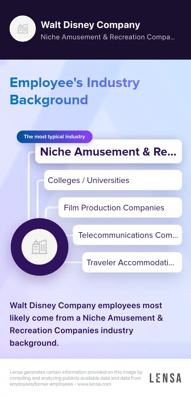 Manager Product Software Engineering job in New York at Walt Disney ...
