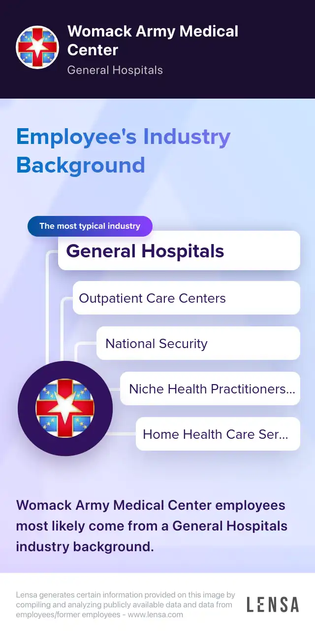 Family Medicine - General job in Fayetteville at Womack Army Medical ...