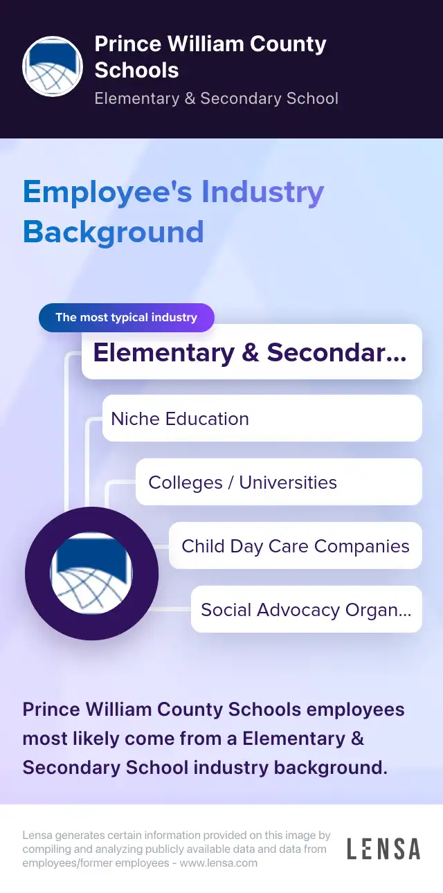 EL TEACHER - 195 DAY job in Dumfries at Prince William County Schools ...