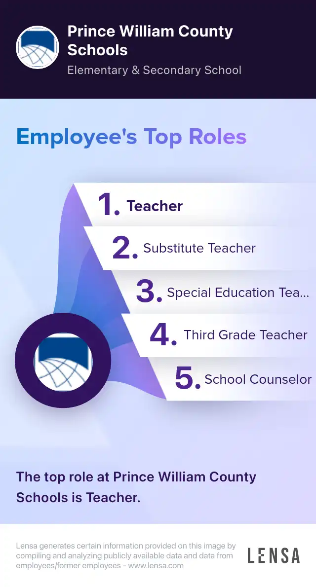 EL TEACHER - 195 DAY job in Dumfries at Prince William County Schools | Lensa