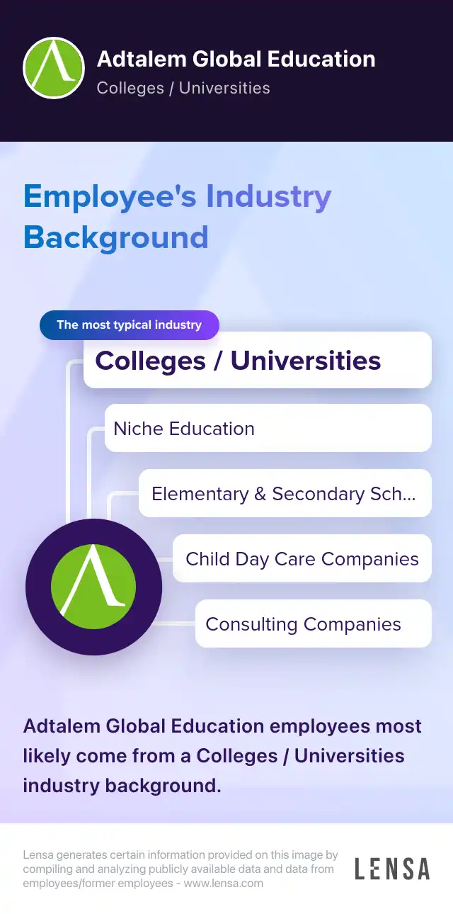 Executive Assistant job in Minneapolis at Adtalem Global Education | Lensa