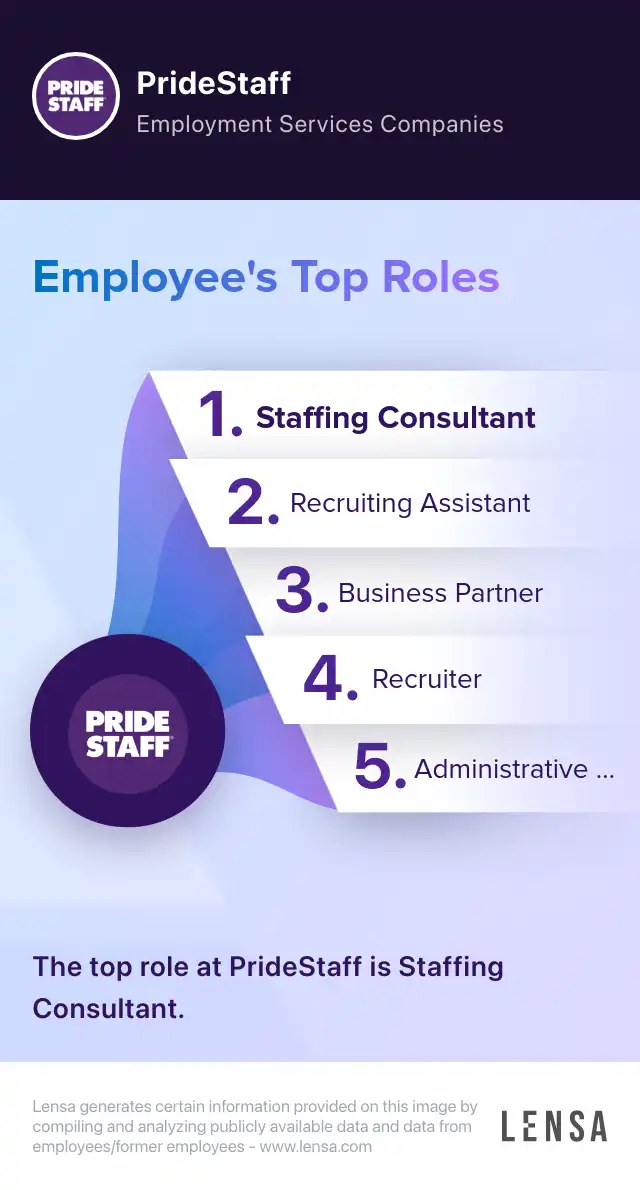 Warehouse Associate job in Powell at PrideStaff | Lensa