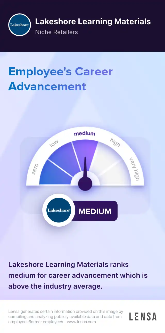 Classroom Installer Various Locations job in Albuquerque at Lakeshore ...