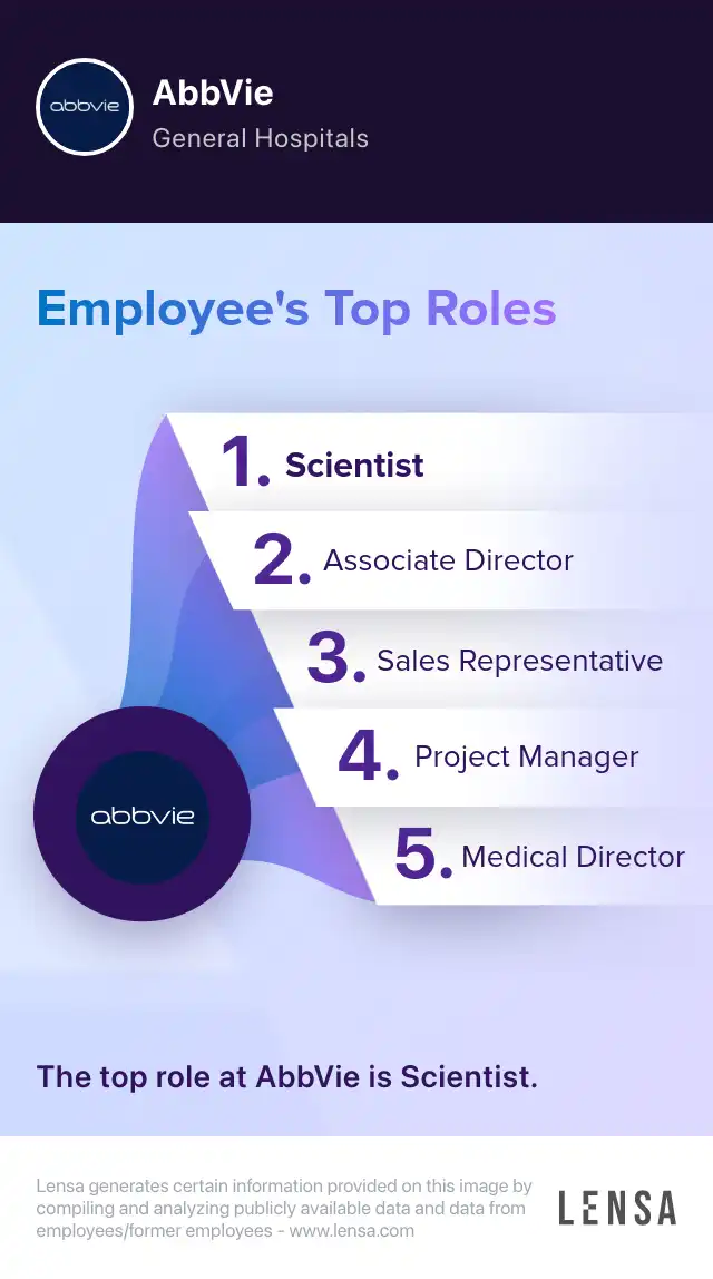 Senior Manager Regulatory Affairs, Chemistry, Manufacturing and ...