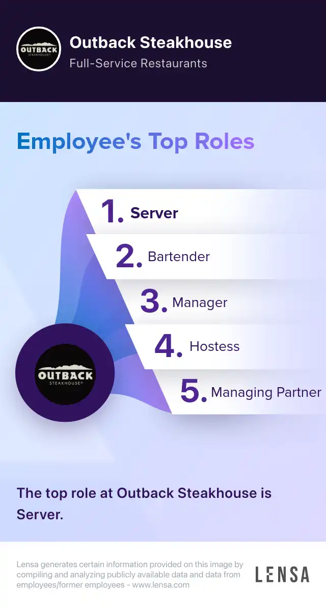 Line Cook job in Vero Beach at Outback Steakhouse | Lensa