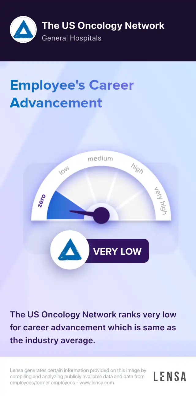 APP I - Physician Assistant job in Chicago Ridge at The US Oncology ...
