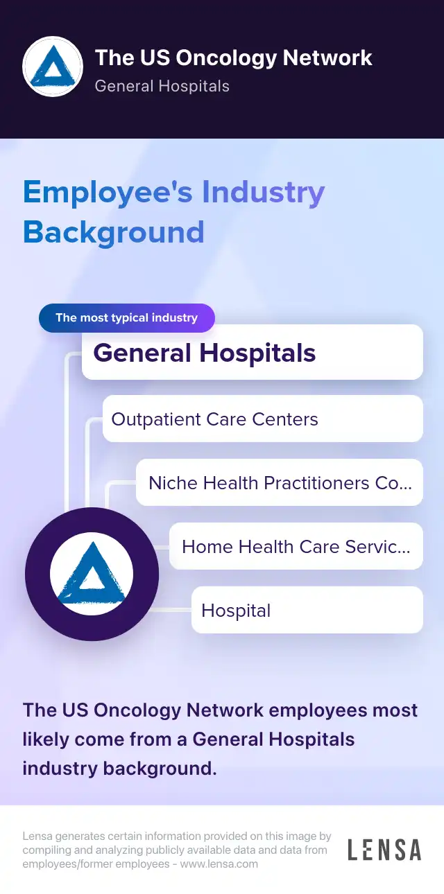 APP I - Physician Assistant job in Chicago Ridge at The US Oncology ...