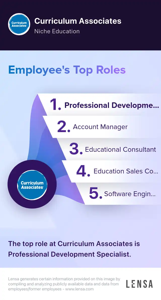 Per- Diem Educational Consultant, Professional Learning - Chicago job ...