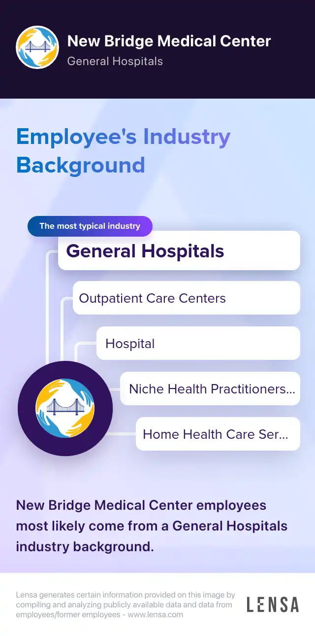 PATIENT ACCESS REP - PATIENT ACCESS |FULL-TIME DAY SHIFT (22477) job in ...