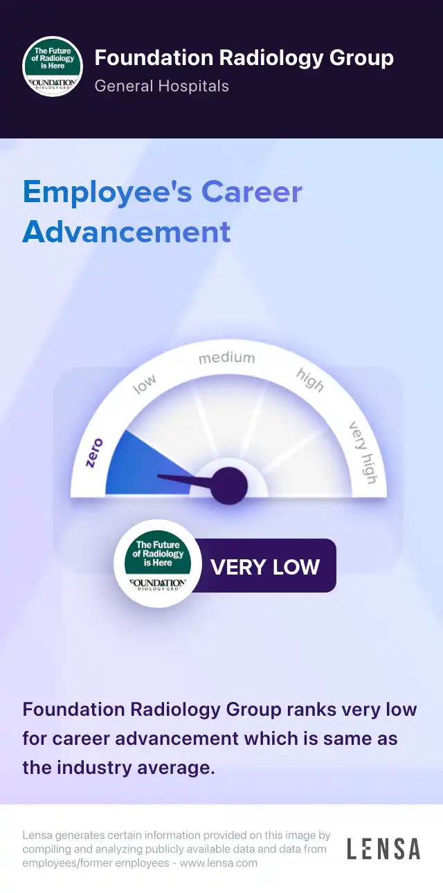 PET and CT Technologist job in Springfield at Foundation Radiology ...