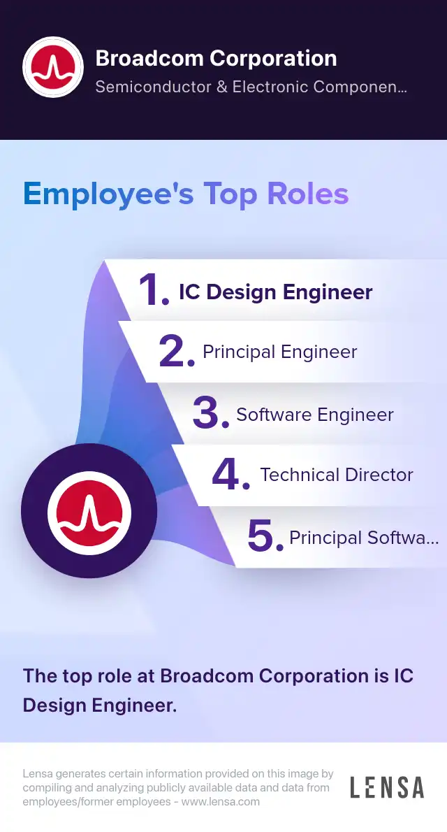 Mainframe Software, Technical Support Engineer - Storage Management job in Plano at Broadcom ...