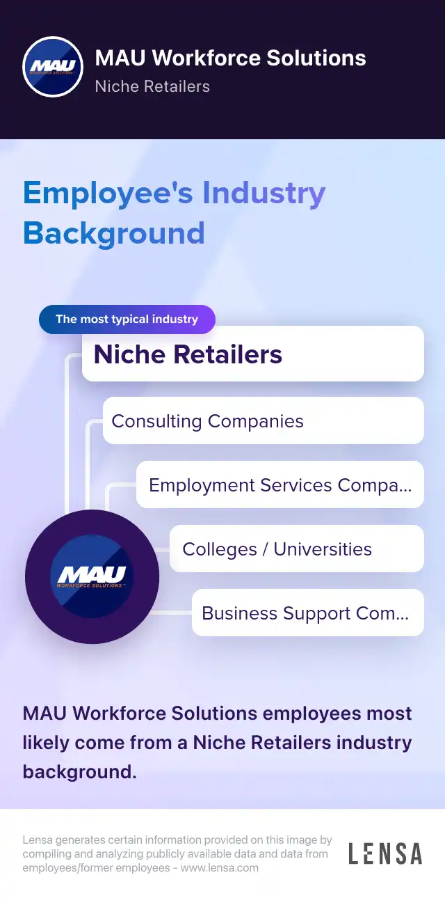 Knitter job in Williamston at MAU Workforce Solutions | Lensa