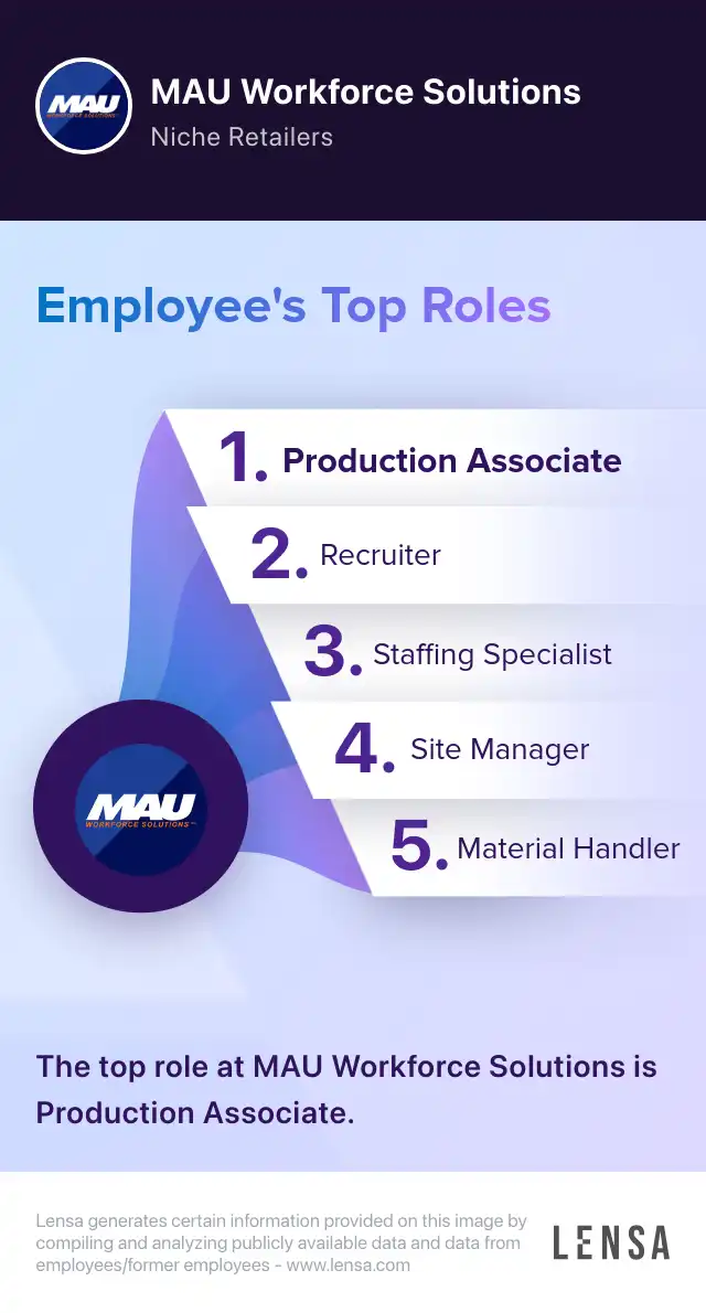 Loom Technician job in Pendleton at MAU Workforce Solutions | Lensa