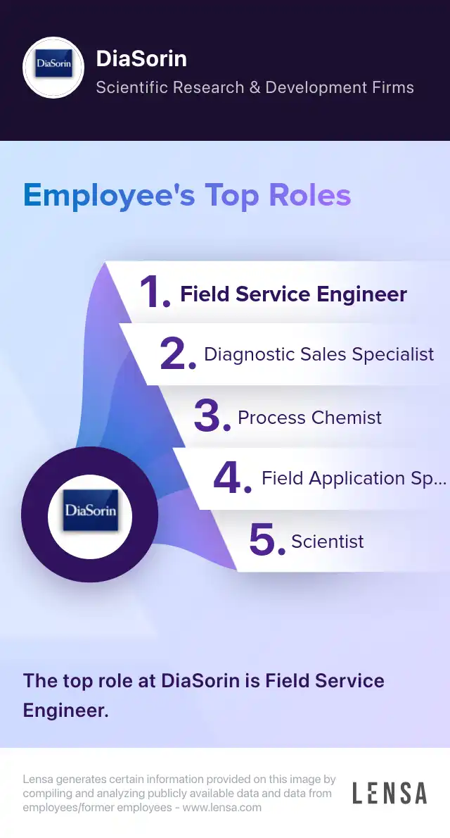 Service Sales Contract Manager job in Stillwater at DiaSorin | Lensa
