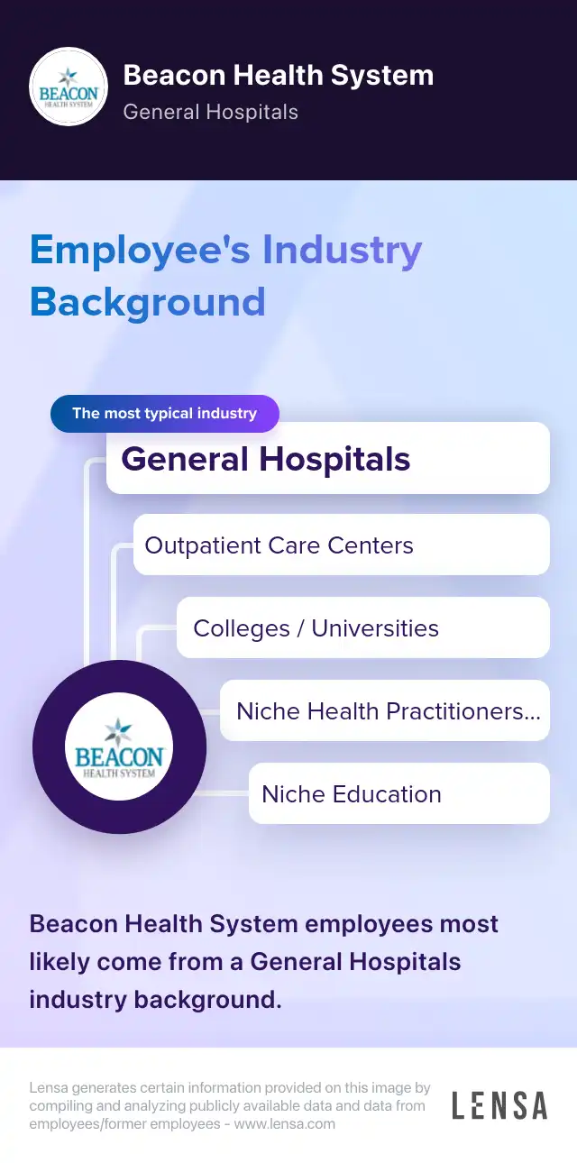 Advanced Practice Clinician- Urgent Care/Occupational Health job in ...