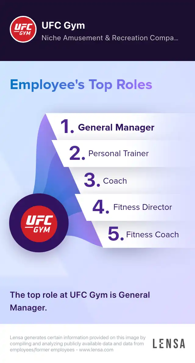 MMA Manager job in Hilo at UFC Gym | Lensa