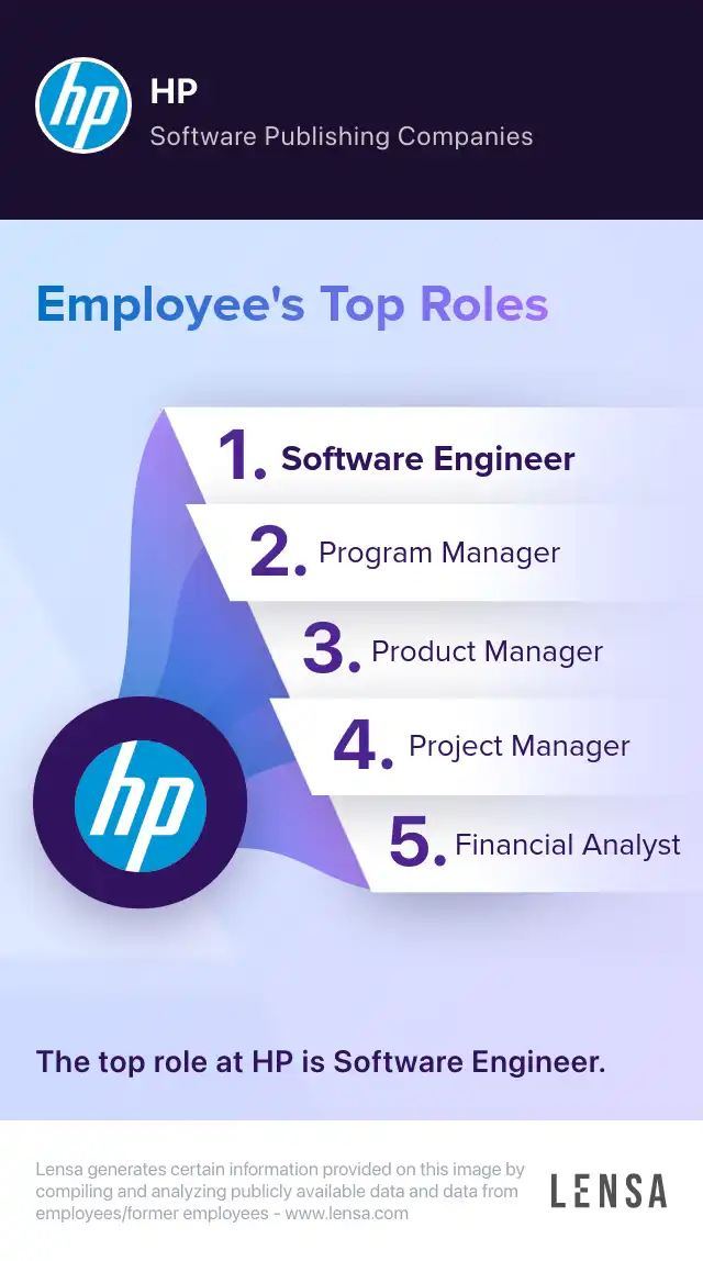Remote Enterprise Account Executive Quebec job at HP | Lensa